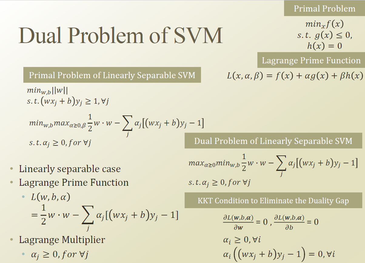 5.7,8,9 Primal and Dual with KKT Condition, Kernel, SVM with kernel - strutive07 블로그